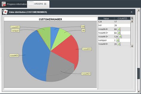Richer Reporting And Charts In Datacleaner 2