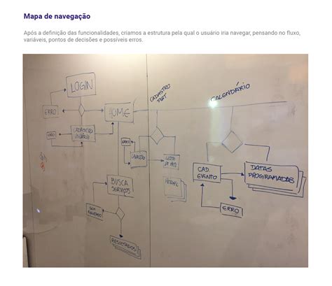 Prototype Mobile App Mergo UX Workshop On Behance