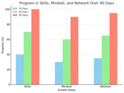 My3mtt 3mttcoummunity Godwin Benson