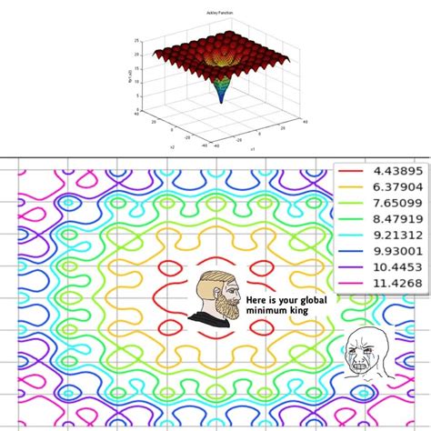 Differential Evolution Vs Gradient Descent Be Like Rmathmemes