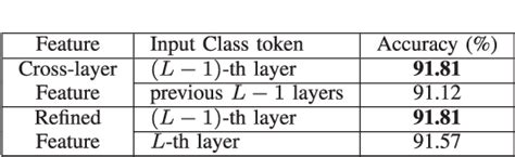 fine grained visual classification via internal ensemble learning