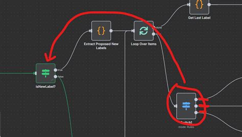 Feature Request Enable Variable Mapping For Unexecuted Nodes In Workflow Production Feature