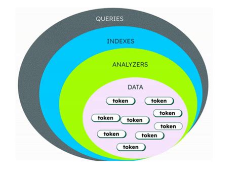 mongodb atlasで全文検索を行う アナライザーと日本語の検索 mongodb nosql クリエーションライン株式会社