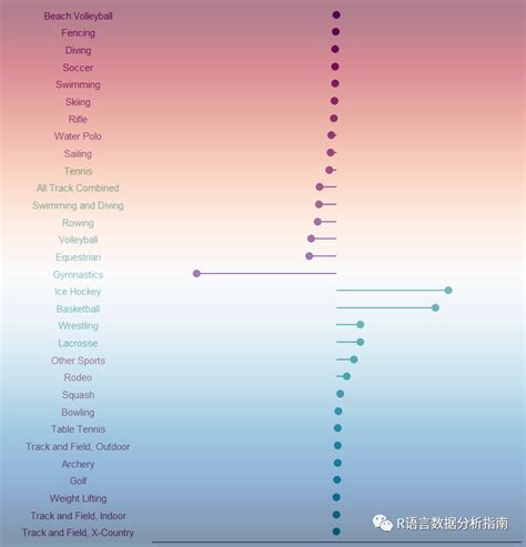Ggplot2优雅的给图形添加渐变背景 腾讯云开发者社区 腾讯云