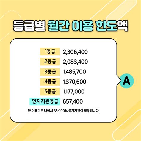 2025년 장기요양등급별 혜택 총정리 재가급여 시설급여 복지용구 데이케어센터 이용 가이드 네이버 블로그