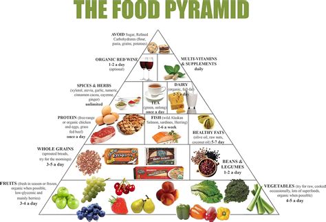Printable Nutrition Pyramid