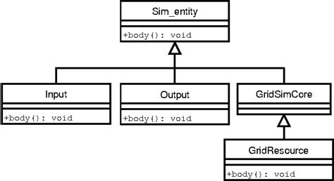 figure 1 from constructing a grid simulation with differentiated