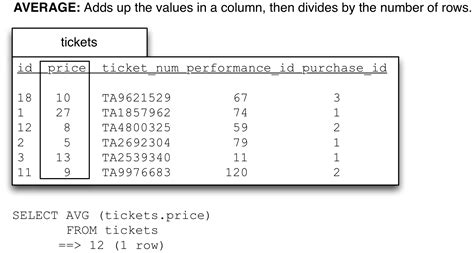 Data Wrangling Sql Excel And Beyond 10 Aliases