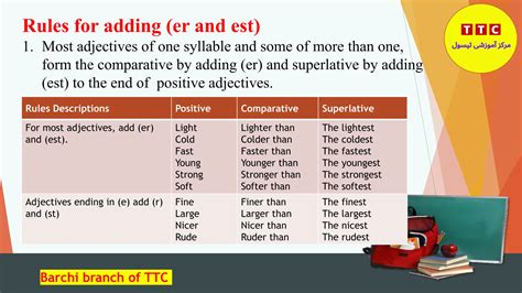 Parts Of Speech 2nd Section Including Noun Adjective Prepositionpdf