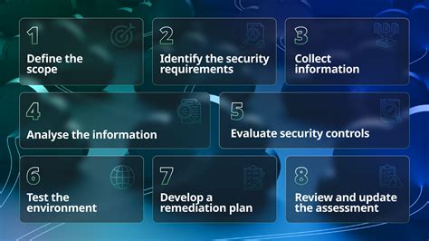 Navigating Cloud Security In Best Practices And Security Checklist