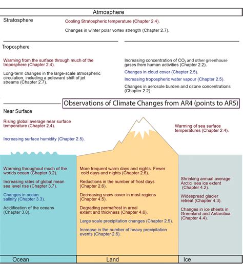 Ipcc Report Graphics
