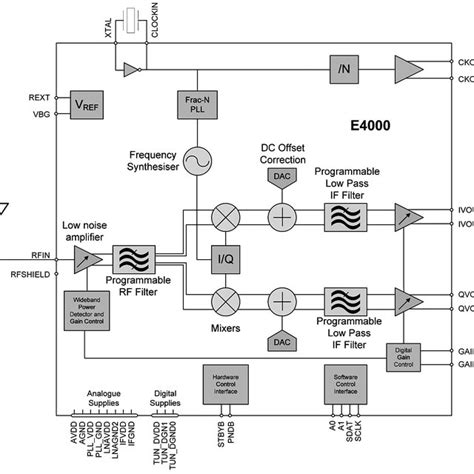 simple graph created using gnu radio companion grc that captures and