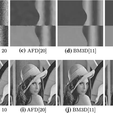 Denoising Results Of Synthetic And Lena The Noise Level Of The Noisy Download Scientific