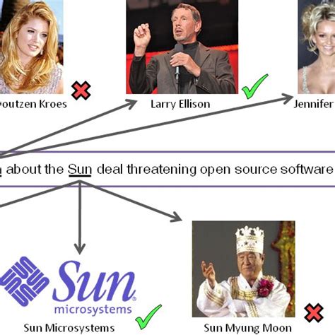 Example Of An Mention Entity Graph Download Scientific Diagram