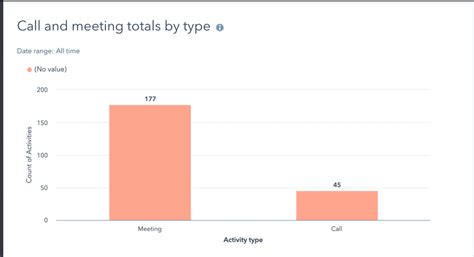 Hubspot Community Call Outcome By Rep Report Hubspot Community