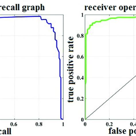 Classification Of Eeg Signals Into Different Sub Bands Download