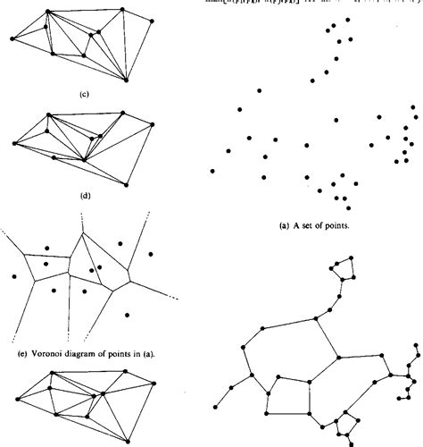 Figure 10 From The Relative Neighbourhood Graph Of A Finite Planar Set Semantic Scholar