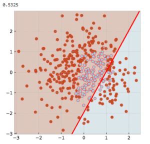 Non Linear Models With Scikit Learn