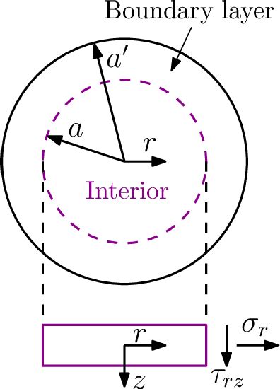 figure 1 from exact elasticity based finite element for circular plates