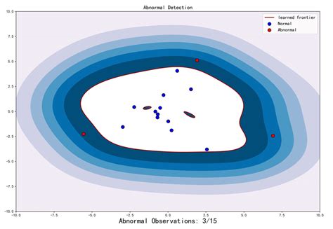 Purchase Decision Prediction 332 Data Mining System For Potential Download Scientific
