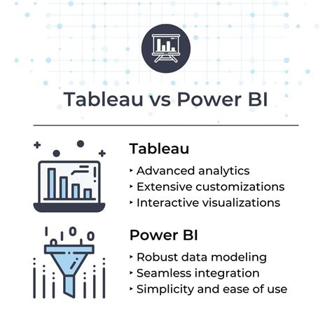 Datavisualization Tableau Powerbi Infofluency