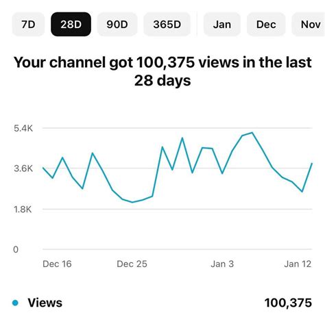 Amazon Is That Girl 💕 This Is How Much Youtube Pays For 100 000 Views Its By Far The Most