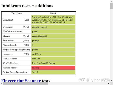 selenium用法详解【从入门到实战】【python爬虫】【4万字】 知乎