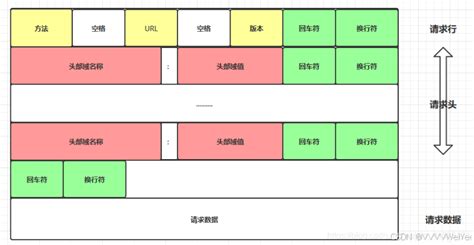 (超文本传输协议) Csdn博客 (超文本传输协议) Csdn博客