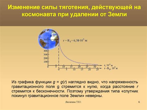 Гравитационное поле Земли презентация онлайн