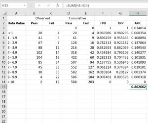 How To Create A ROC Curve In Excel Step By Step Statology