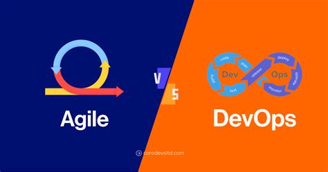 Agile Vs DevOps Revolutionizing Software Development And Operations Core Devs Ltd
