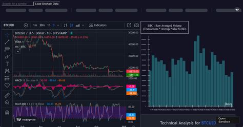 react tradingview widget examples codesandbox