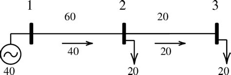 Figure 1 From Design Of A Continuous Local Flexibility Market With Network Constraints