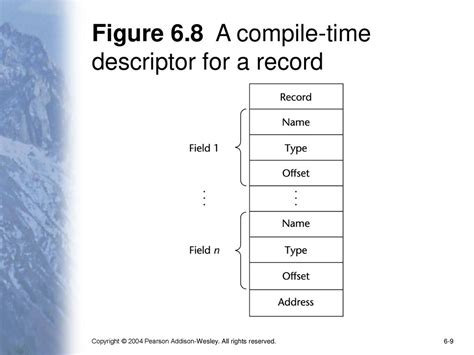 chapter 6 data types ppt download