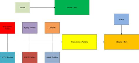 VMR Architecture Varius Technology Pte Ltd