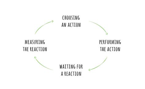 Kanban Methodology Everything You Need To Know