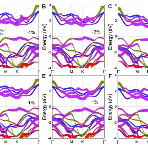 Calculated Optical Absorption Of The Mp Vdw Heterostructure Under The Download Scientific