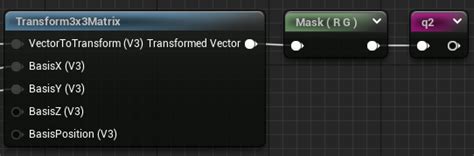 sharundaar s blog porting iq 2d sdf shadertoys to unreal part 4