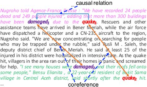 Figure 1 From Graph Convolutional Networks For Event Causality Identification With Rich Document