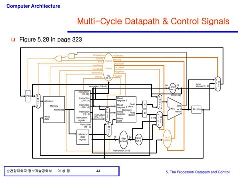 PPT The Processor Datapath And Control PowerPoint Presentation Free Download ID