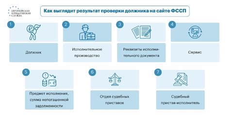 Как выполняется проверка в ФССП Как проверить задолженность у судебных приставов