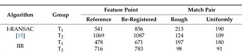 Table 2 From Underwater Image Mosaic Algorithm Based On Improved Image