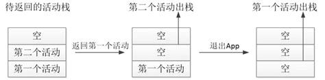 Android学习笔记 CSDN博客