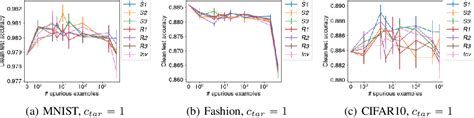 Figure 1 From Understanding Rare Spurious Correlations In Neural Networks Semantic Scholar