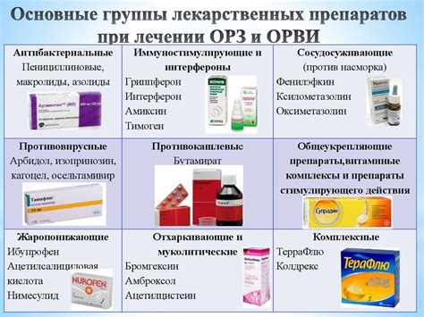 Антибиотики при гриппе у взрослых: список лучших от простуды с ...
