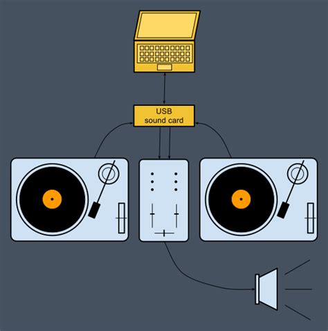 Digital Scratch Overview