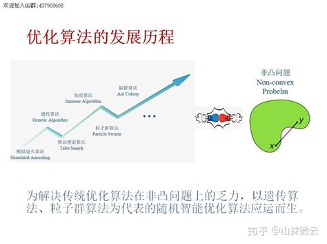 寻优速度超粒子群 pso 、遗传算法 ga 的在线优化算法——天牛须搜索优化算法 bas 的介绍 知乎