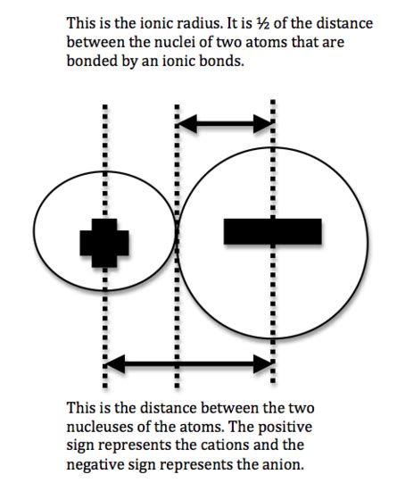 7 5 Atomic Properties And Periodic Trends Chemistry Libretexts
