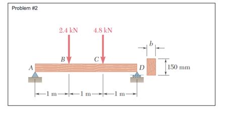 Solved For The Beam And Loading Shown Determine The Minimum Chegg