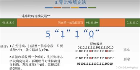 计算机网络知识汇总（超详细） Csdn博客